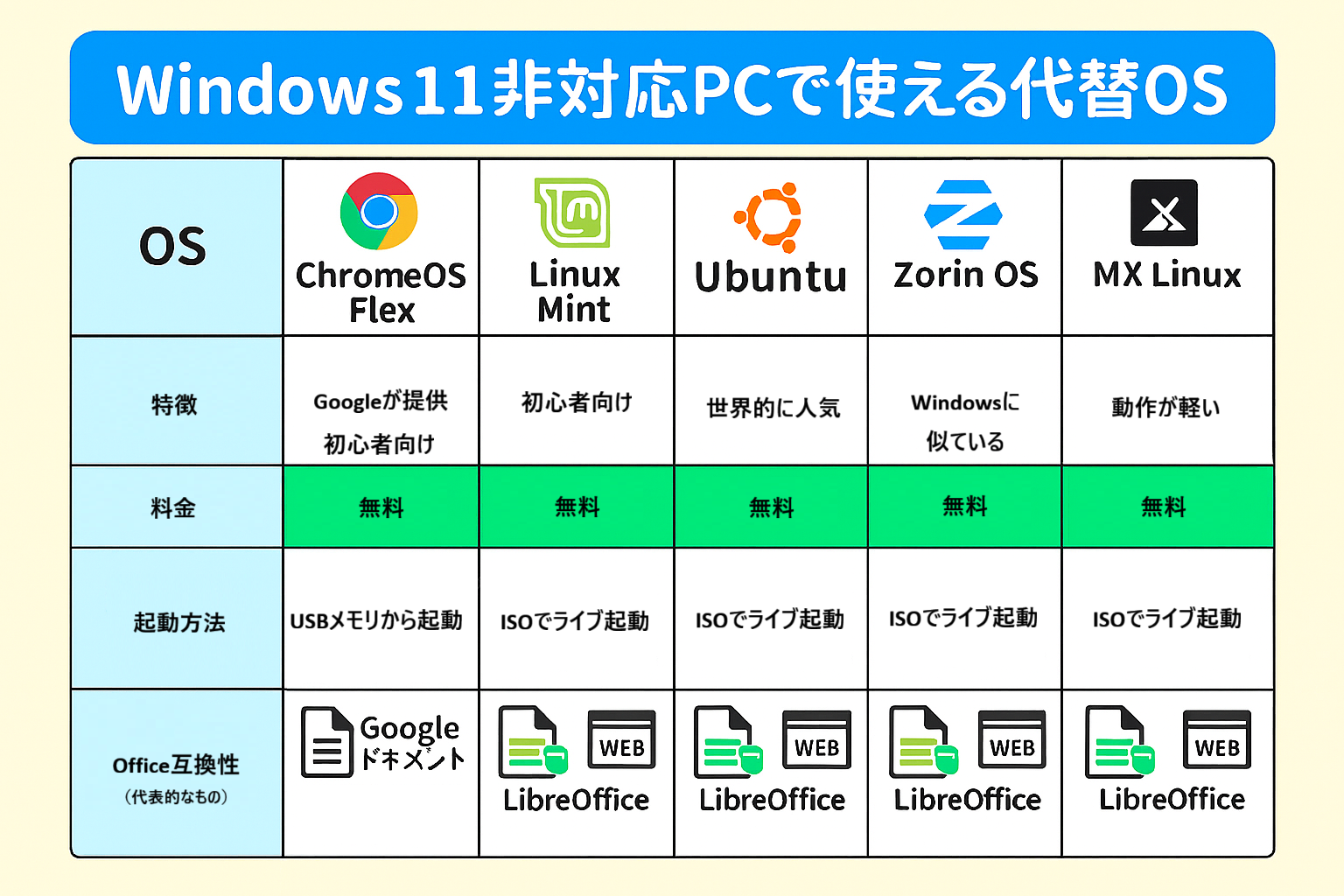電話で発信するとFOMA終了についてのガイダンスが流れる - PC救急箱